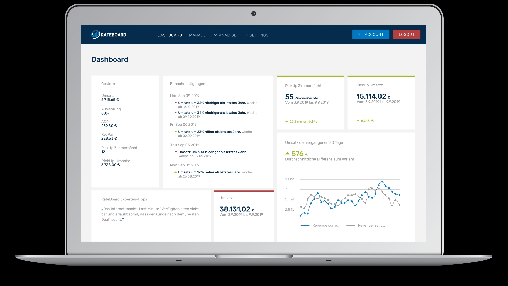 RATEBOARD - Deutscher Hotelkongress & HotelExpo